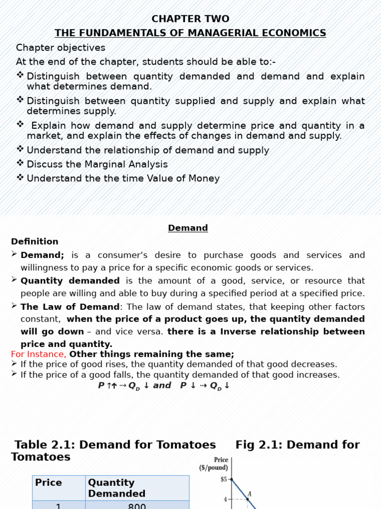 Managerial Economics: Demand & Supply Basics | PDF | Demand | Demand Curve