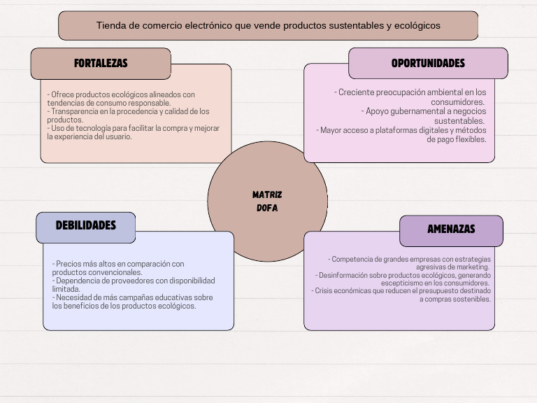 Matriz DOFA | PDF