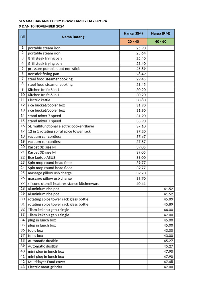 Lucky Draw Items for Family Day 2024 | PDF | Food And Drink Preparation ...