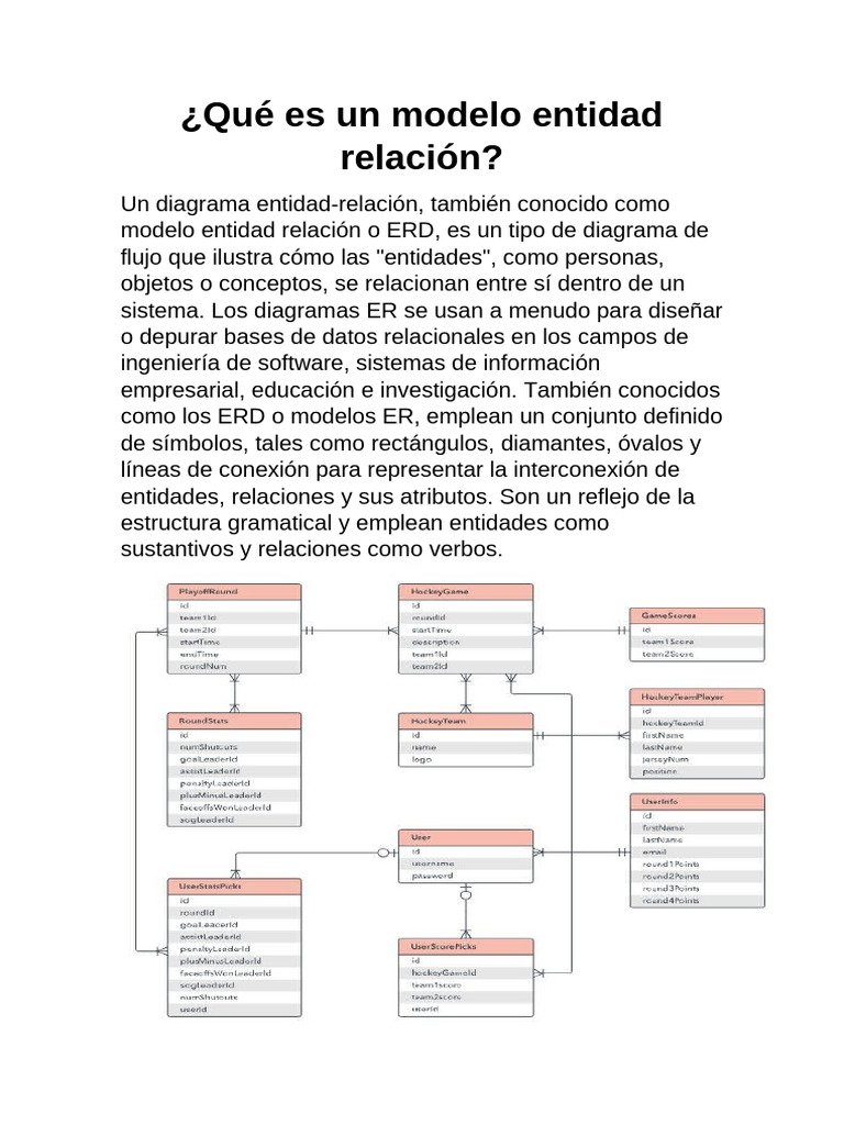 Qué Es Un Modelo Entidad Relación | PDF | Datos | Bases de datos