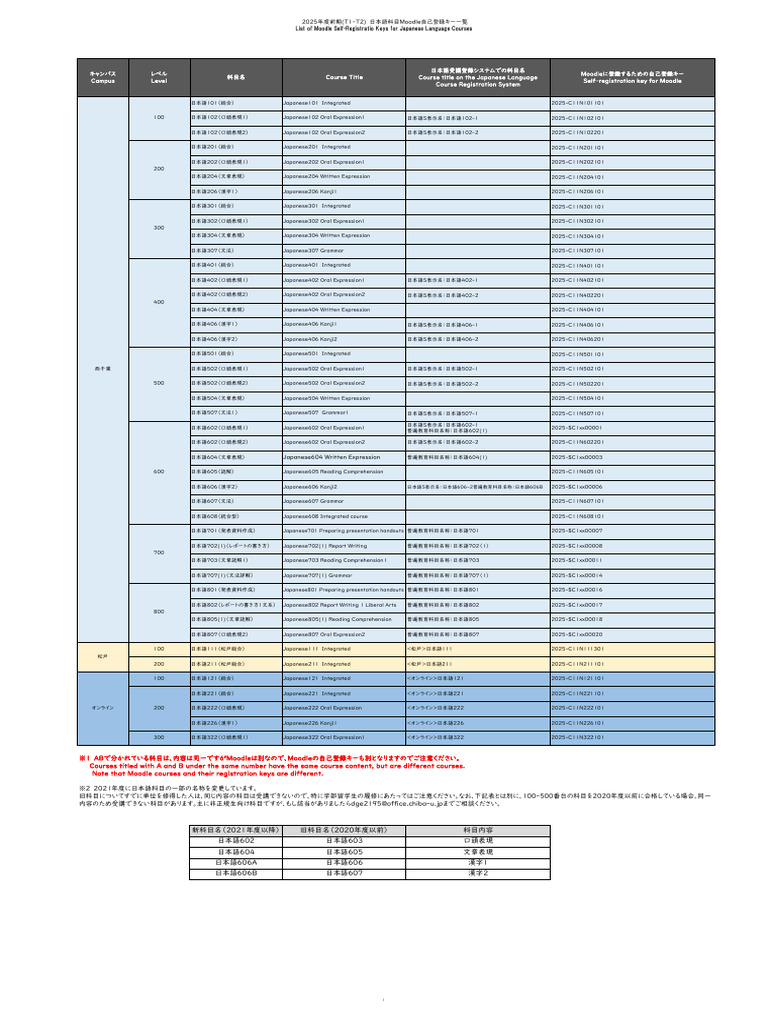 Notice 2025032401 | PDF