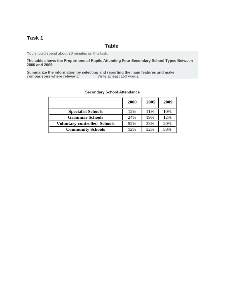 WRITING Task 1 | PDF | Cognitive Science