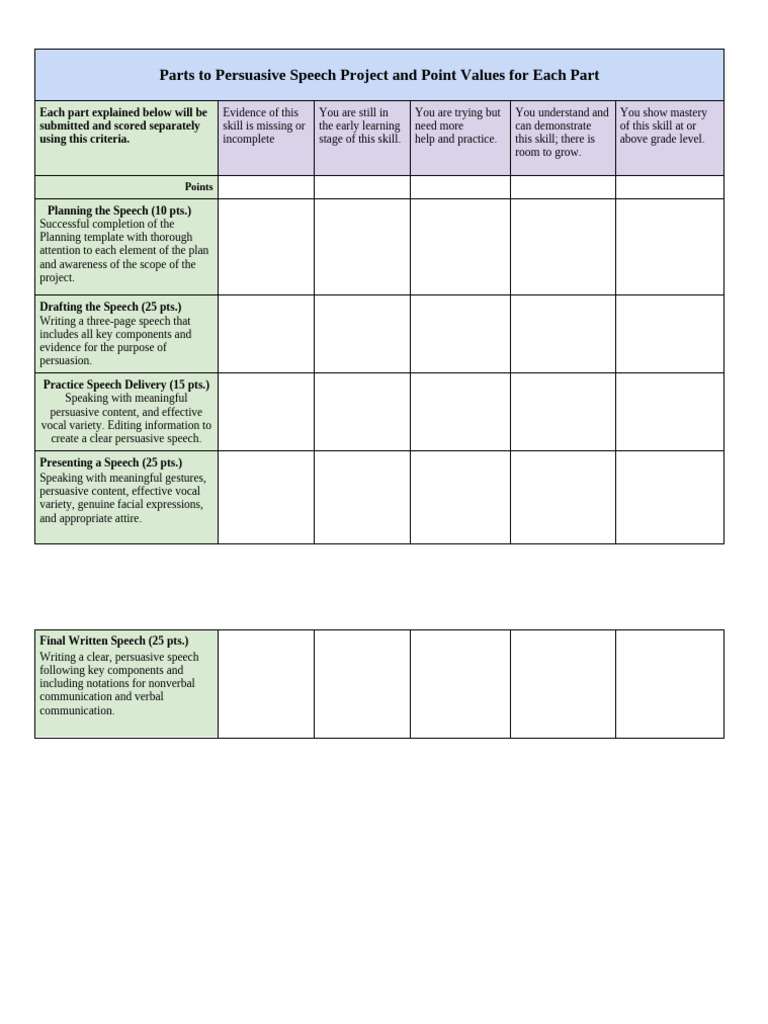 Persuasive Speech Project Guidelines | PDF
