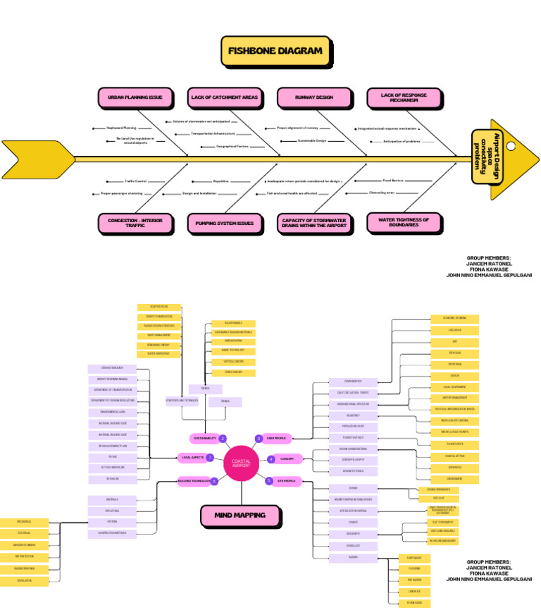 Fishbone Diagram and Mind Mapping | PDF | Beach | Airport