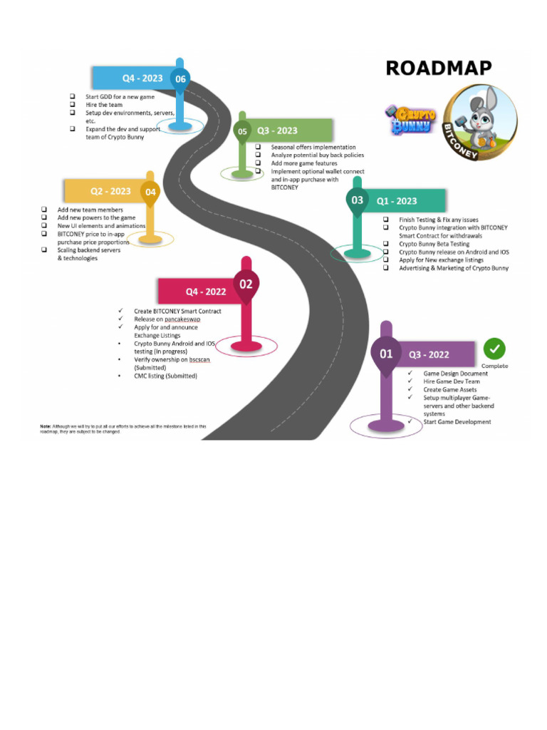 CB Roadmap | PDF