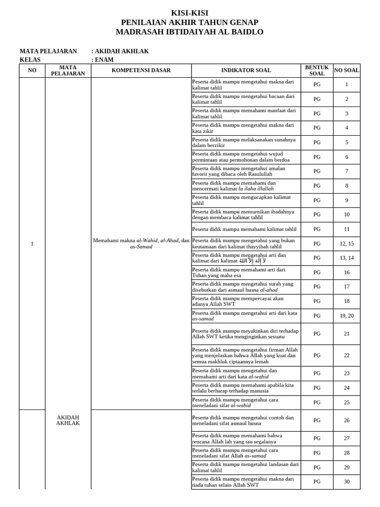Kisi-Kisi Pat Genap Akidah Akhlak Kelas 6 24-25 | PDF