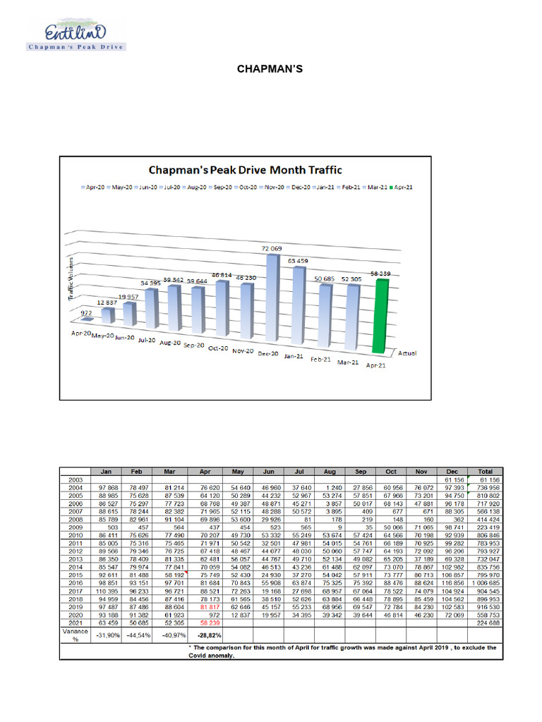 April 2021 Traffic Volumes Report | PDF