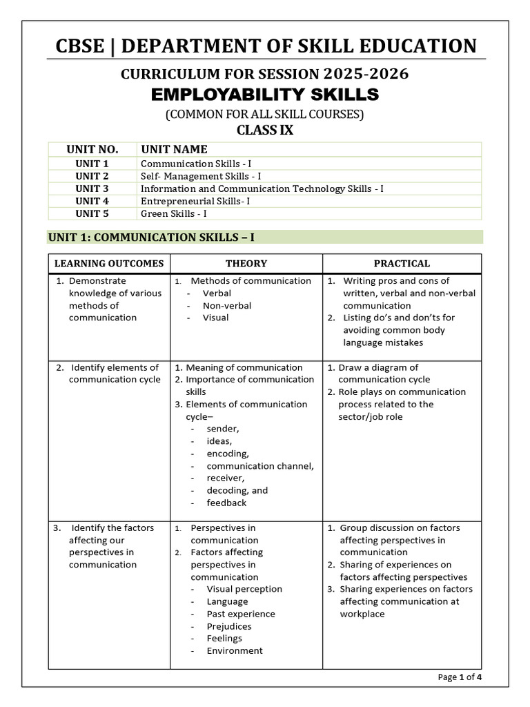 Class 9 Employability Skills Curriculum | PDF | Communication ...
