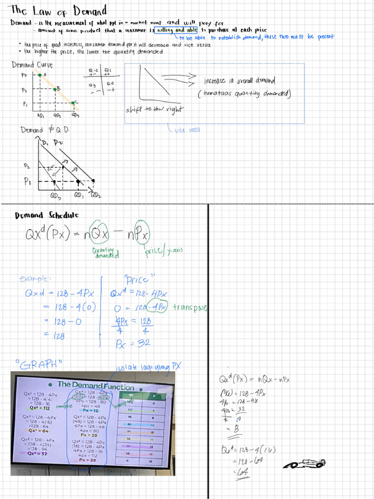 Law of Demand | PDF