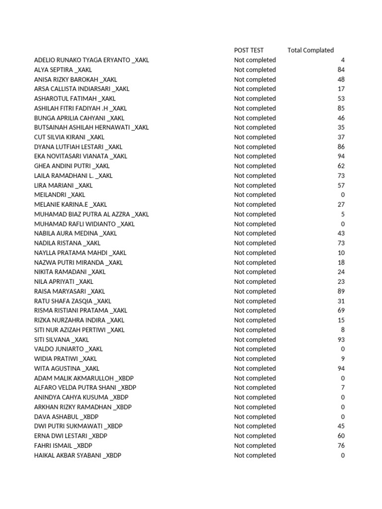 Progress - Sanlat A2 (1) Rev | PDF