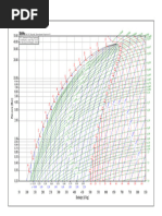 R290 Thermodynamic Properties Chart | PDF | Enthalpy | Systems Theory