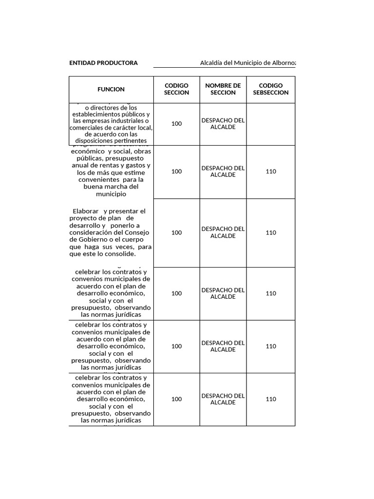 Cuadro de Clasificacion Documental Cris | PDF | Presupuesto | Alcalde