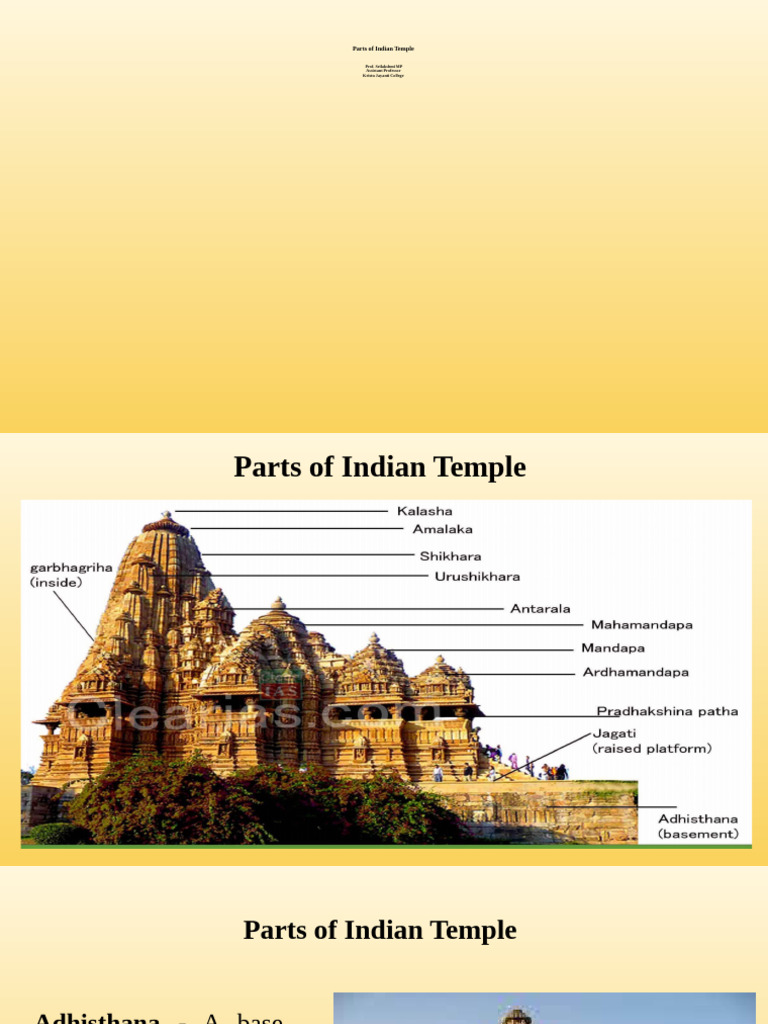 Components of Hindu Temple Architecture | PDF | Temple | Architectural ...