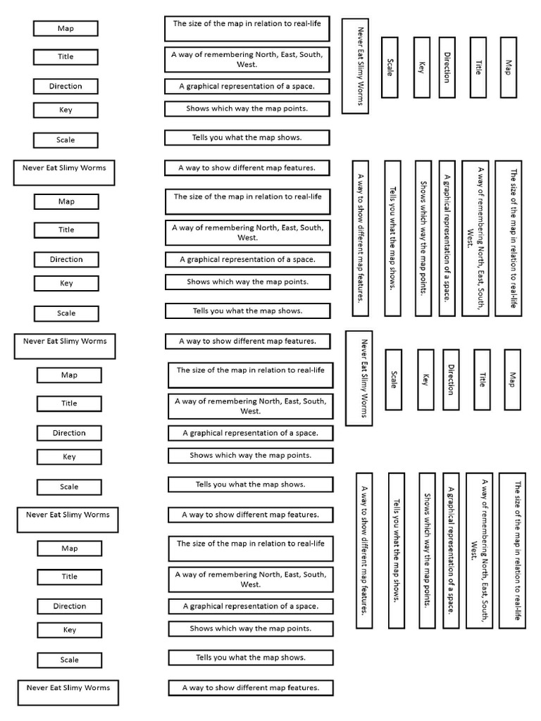 2) Map Key Words | PDF