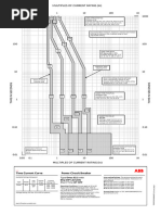 6 Adjustable Tripping Settings of A Circuit Breaker You MUST Understand ...