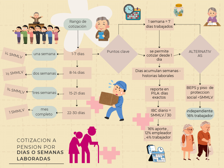 Beige Minimal Flowchart Infographic Graph | PDF