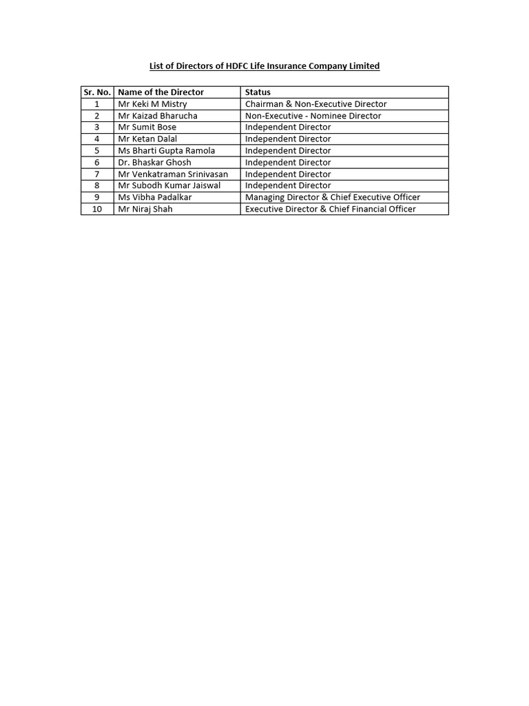 Listof Board of Directors | PDF
