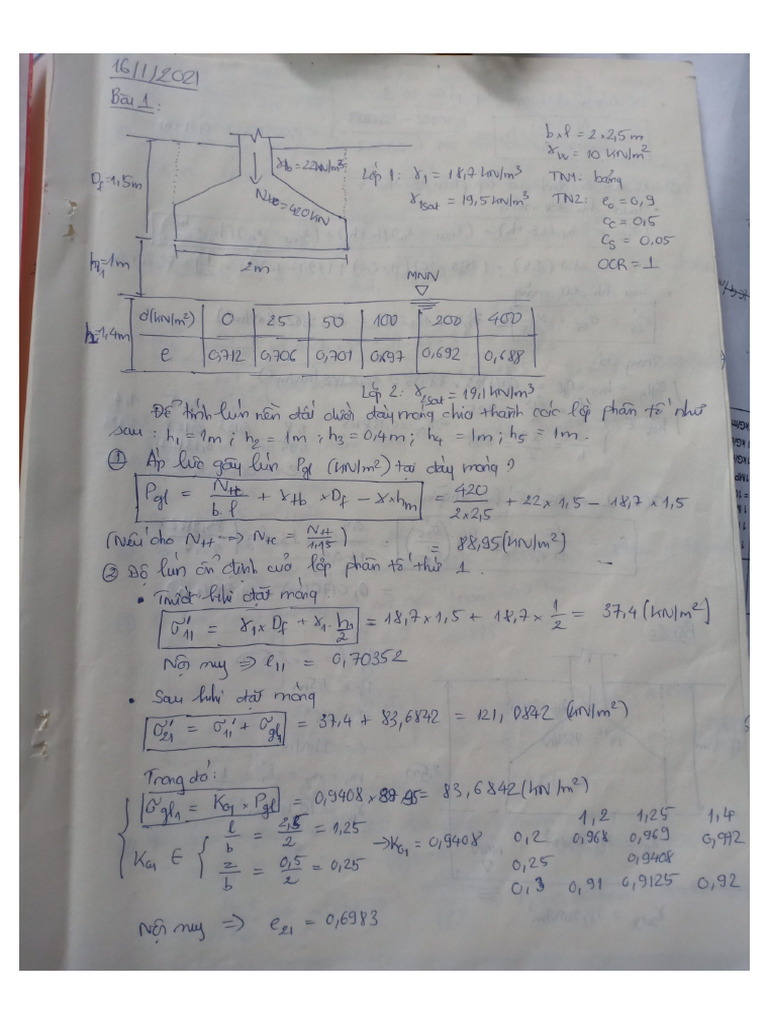 CDTC - 16-1-2021 | PDF