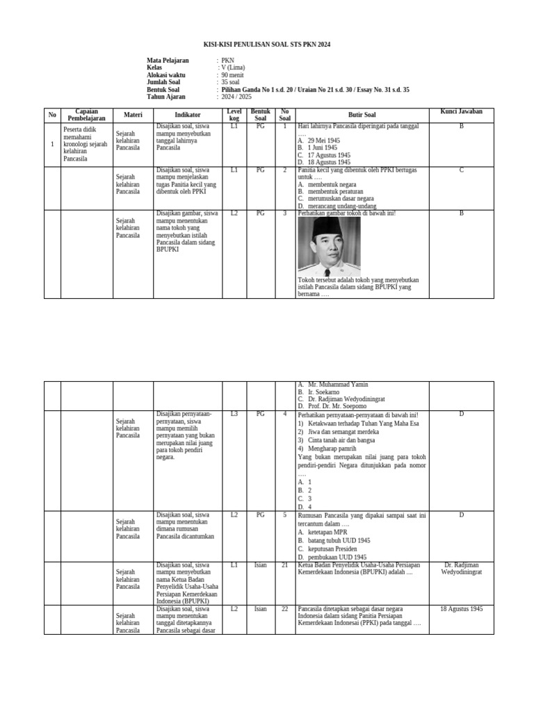 KELAS 5 KISI-KISI PENULISAN SOAL STS PKN 2024 | PDF