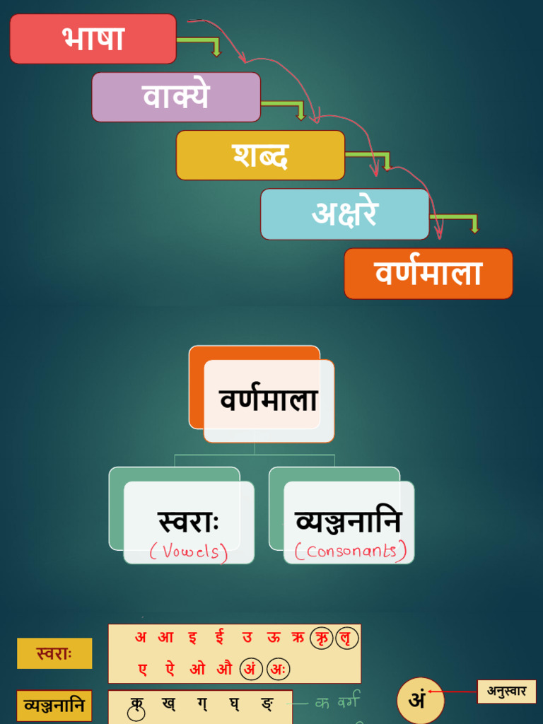Sanskrit Workshop | PDF