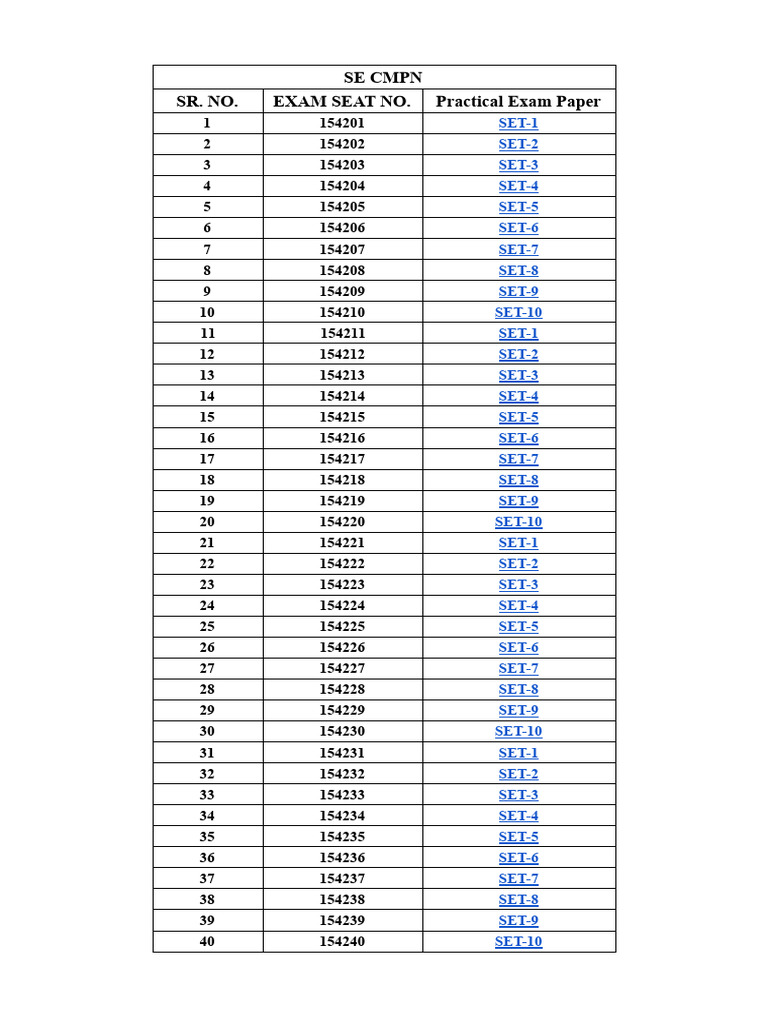 DBMS LAB Practical Assigned - Sheet1 | PDF