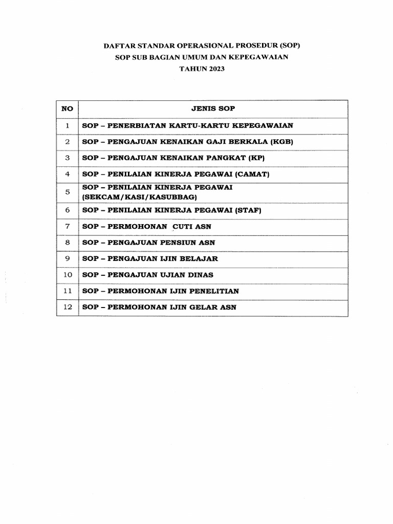 Sop 2023 Subbag Umpeg | PDF