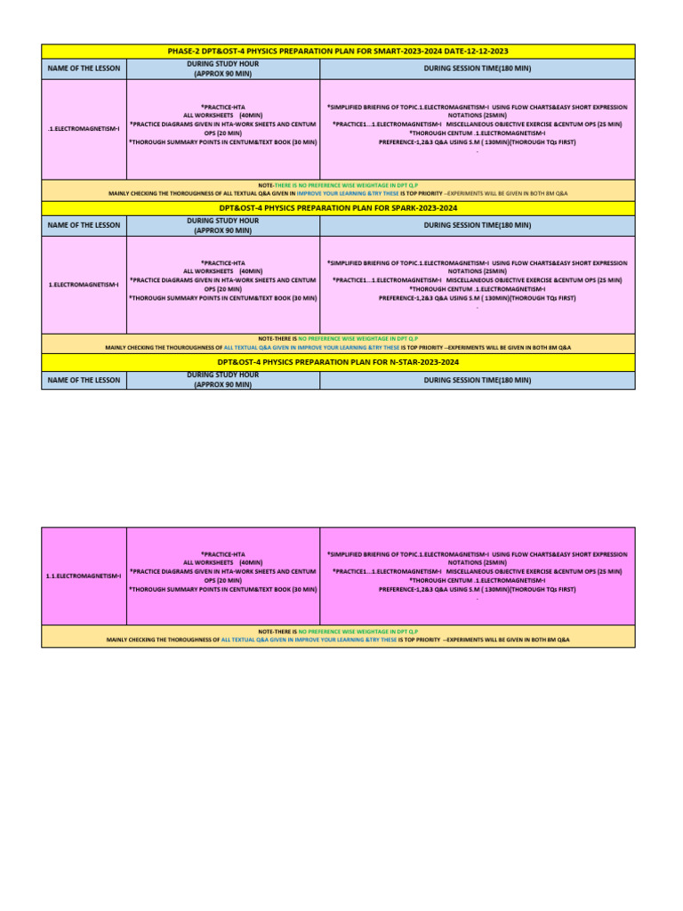 Phase-2 Dpt&ost-4 - Physics Prepartion Plan For SM, SP & Nstar | PDF ...