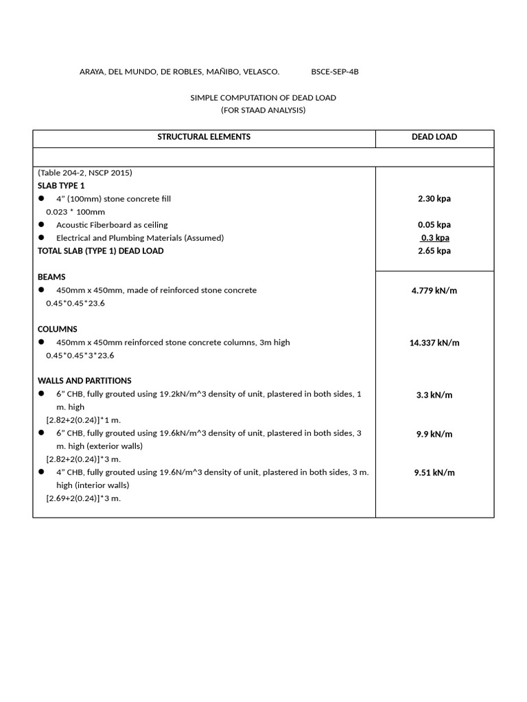 Dead Load and Live Load Computation Guide | PDF