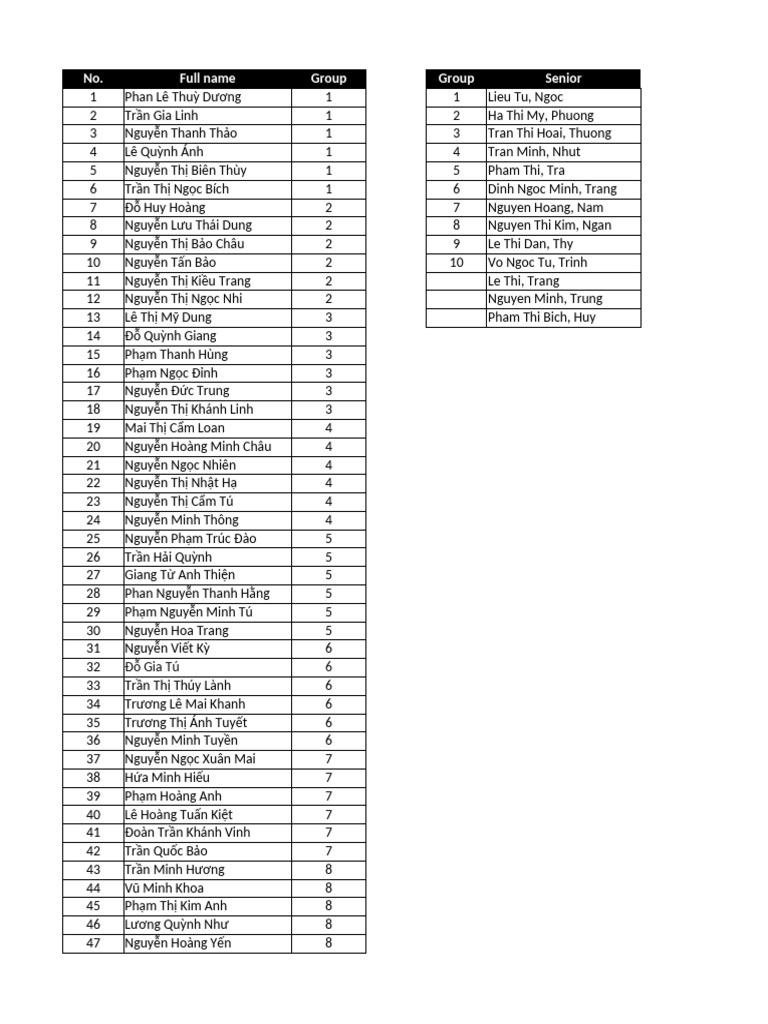 Audit Simulation 2024 - Group List | PDF