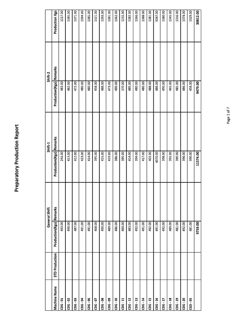 Prep Prod Report | PDF