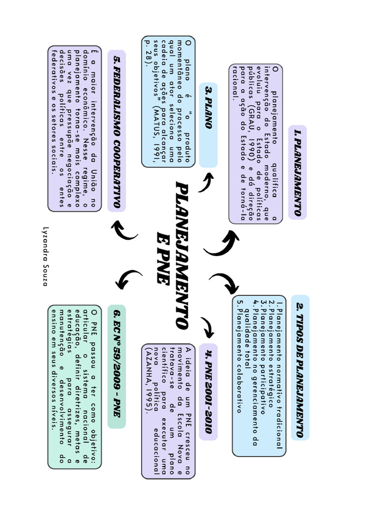 Mapa Mental - APS | PDF