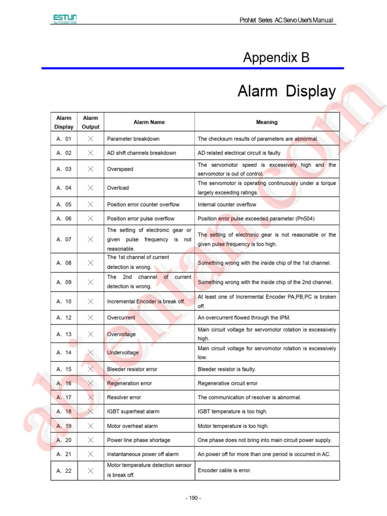 Mã lỗi servo Estun Pronet-E (4) | PDF | Power Supply | Electrical Engineering