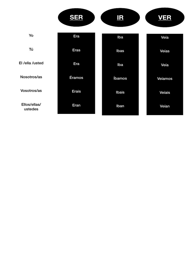 Conjugación de verbos en español | PDF