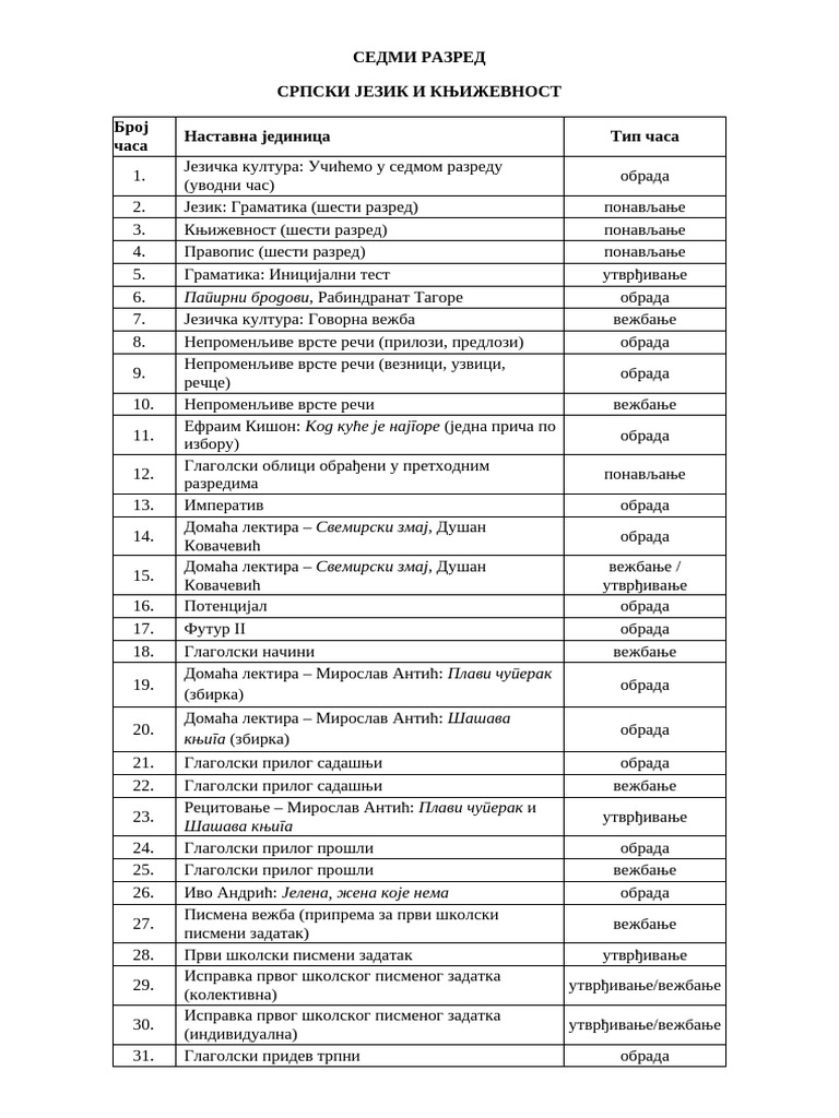 plan realizacije VII razred | PDF
