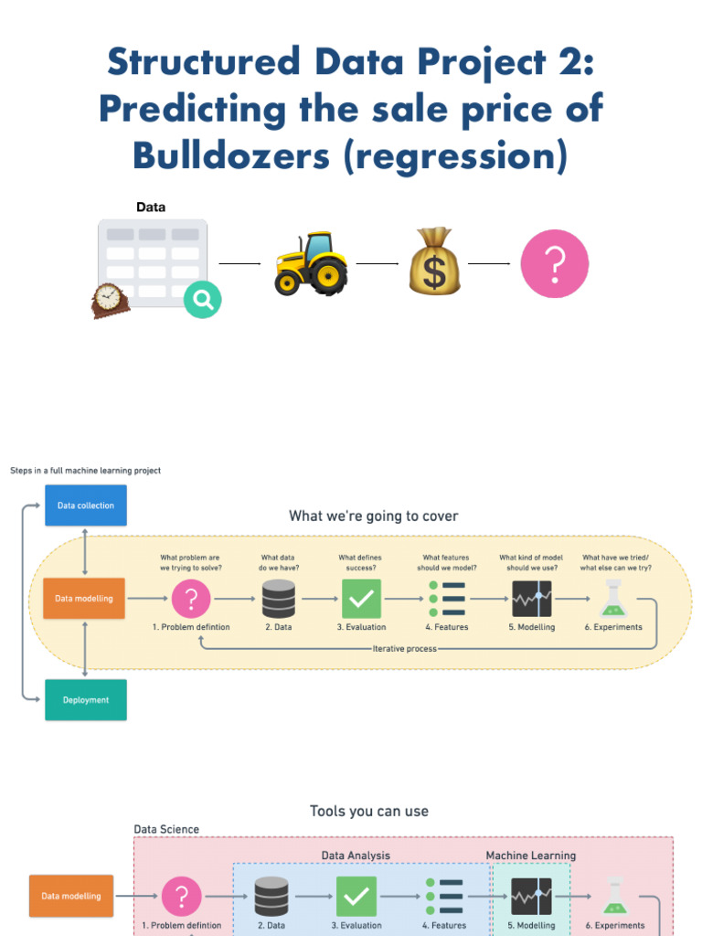 lesson-3.2-introduction-to-regression-structured-projects | PDF | Mean ...