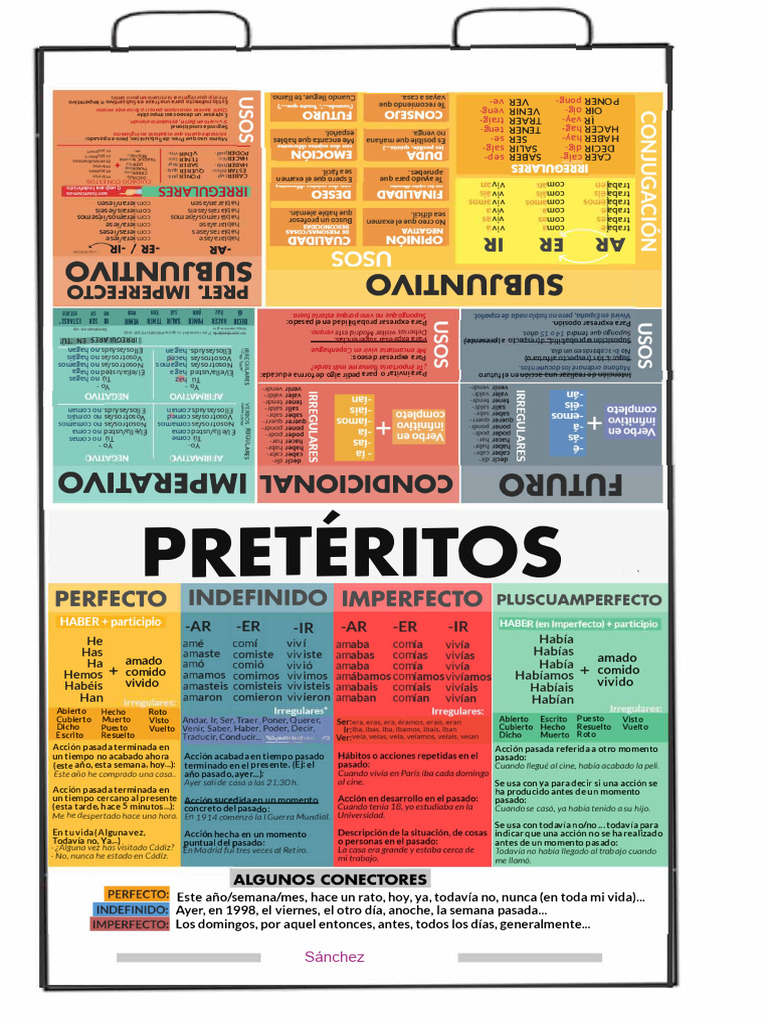 Tiempos Verbales en Español: Guía Completa | PDF