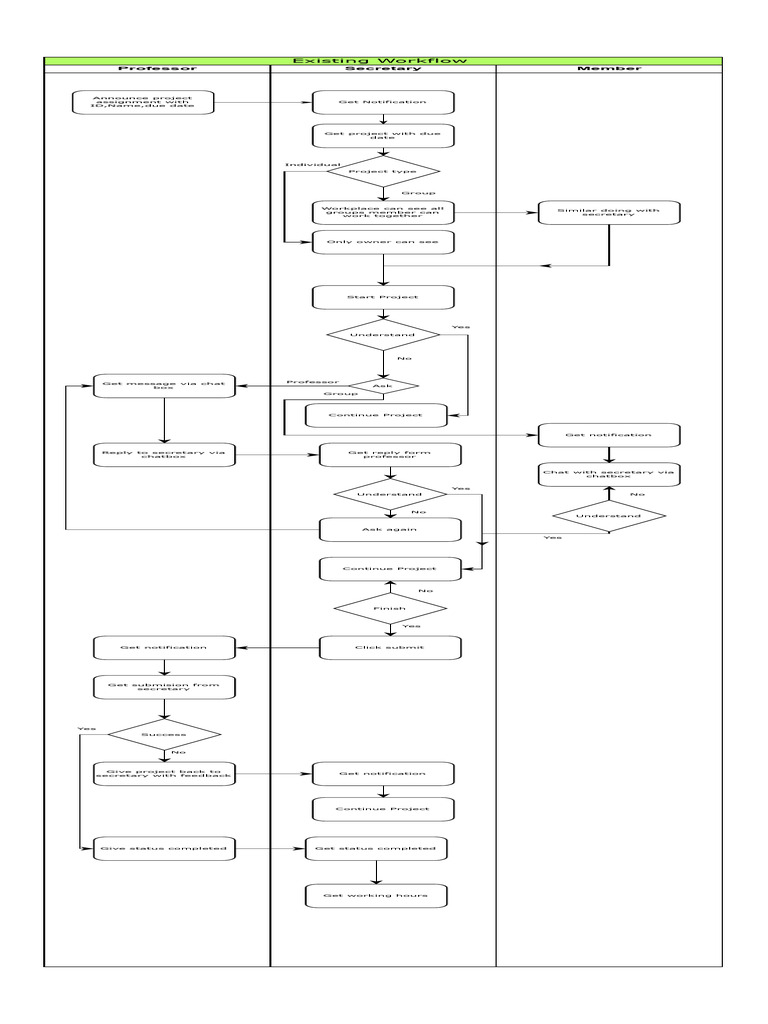 Existing Workflow - Drawio | PDF
