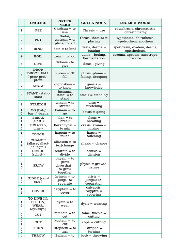 Greek Verbs and Their Meanings | PDF