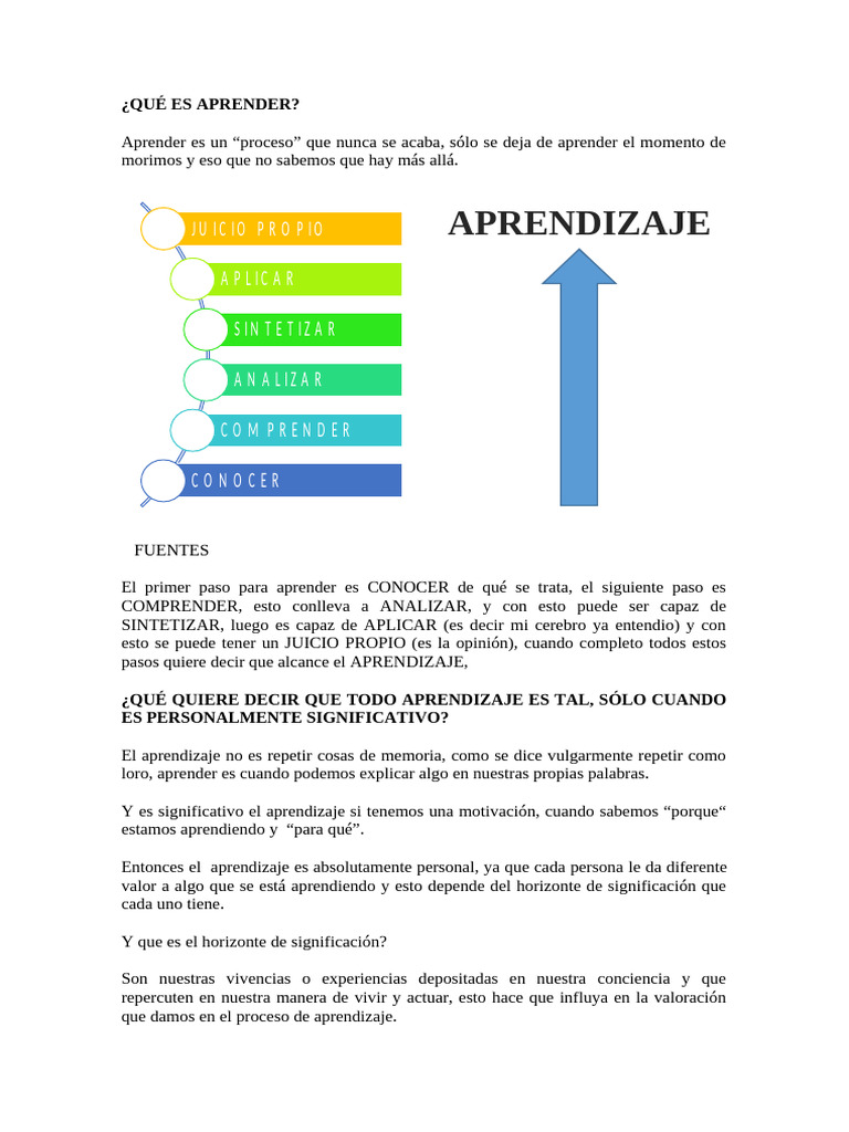 2 Qué Es Aprender | PDF