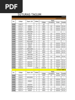 Profile of NSIC RC 160 and 218 | PDF | Crops | Agronomy