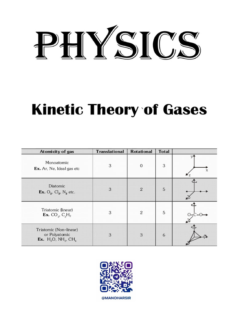 Kinetic Theory of Gases Explained | PDF | Statistical Mechanics ...