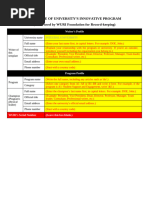 IPB PowerPoint Template - 1 | PDF | Business | Art