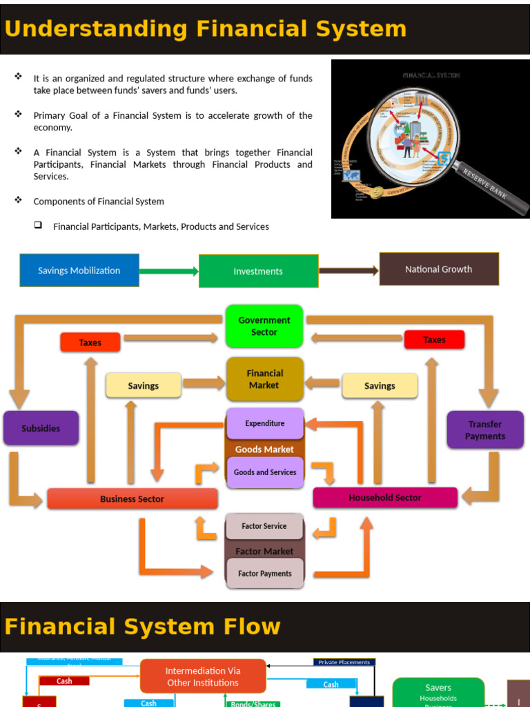 Overview of Financial Systems and Markets | PDF | Financial Markets ...