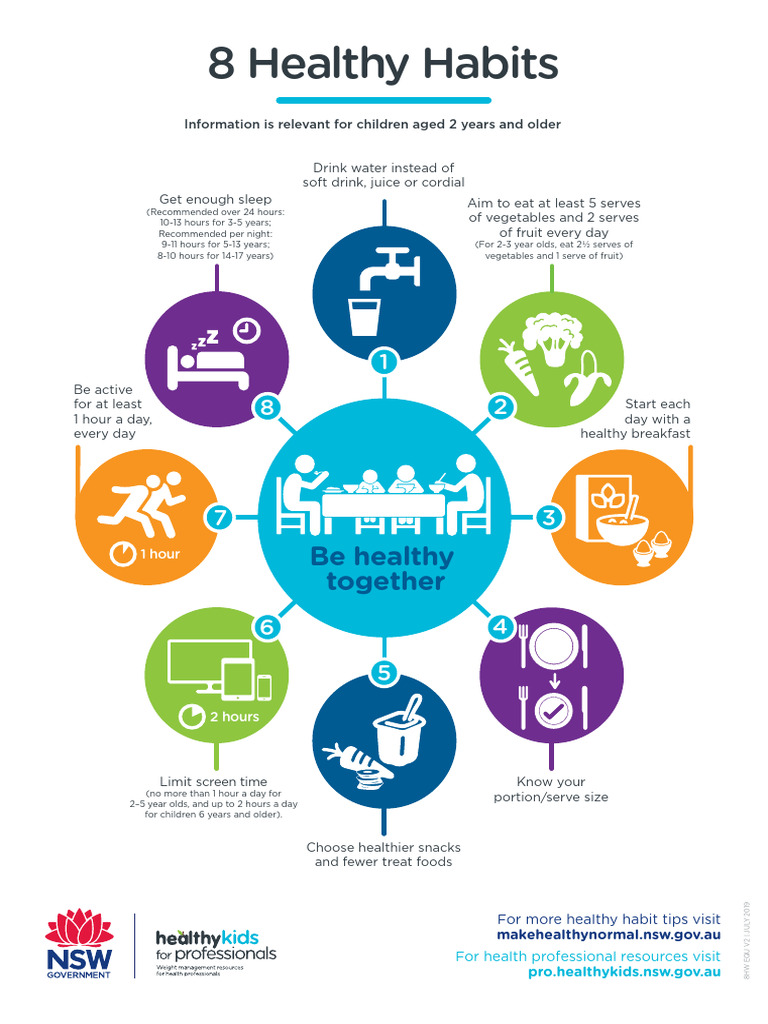 8 Healthy Habits Infographic Update WEB | PDF