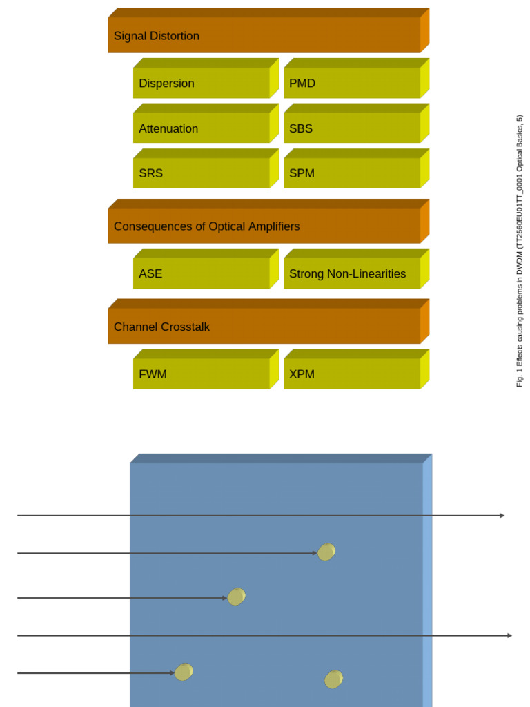 02 Tt2560eu01tt 0001 Optical Basics | PDF | Dispersion (Optics) | Optics