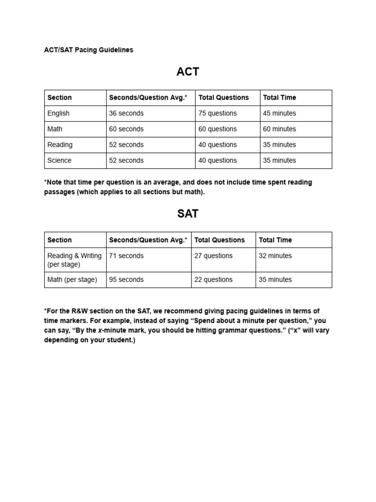 ACT_SAT Pacing Guidelines 2023 | PDF