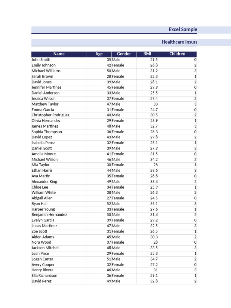 Healthcare Insurance Sample Data | PDF | National Football League ...