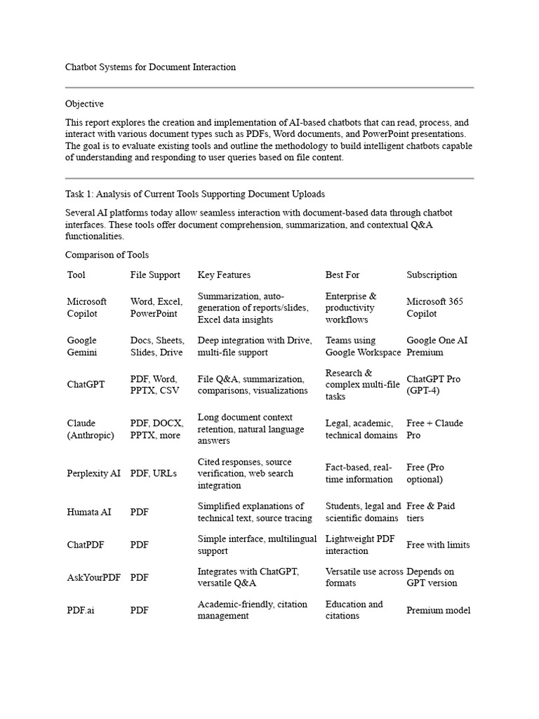 Chatbot Systems For Document Interaction | PDF | Computing | Software