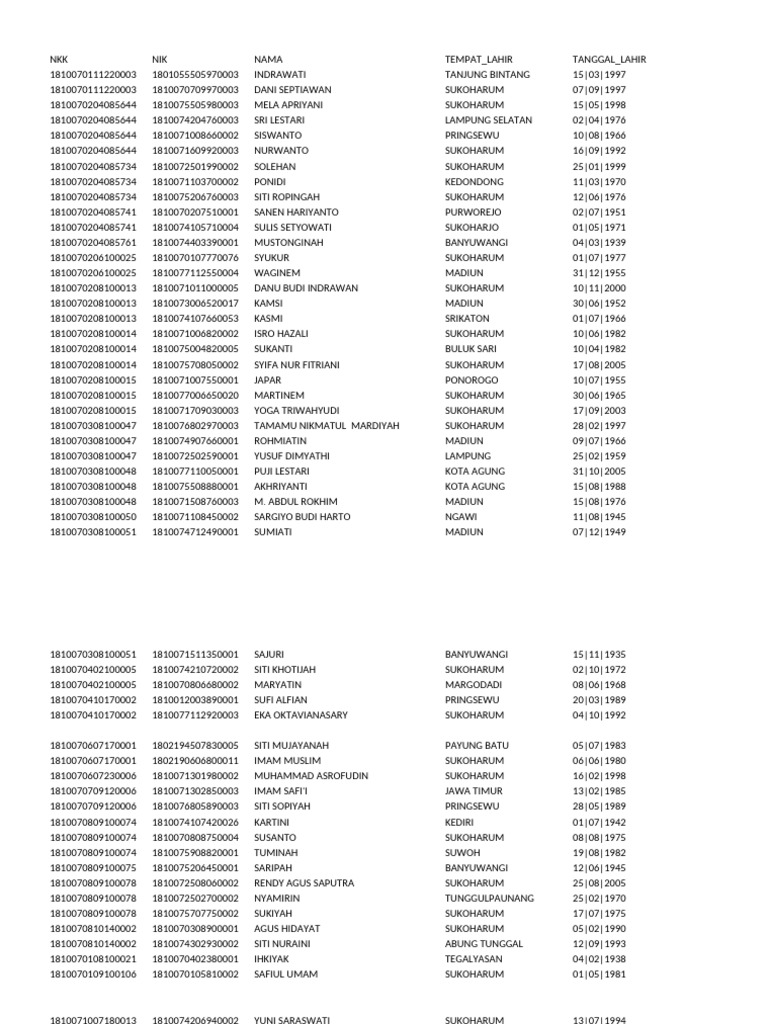 Pencermatan Dp4 | PDF | Sufism