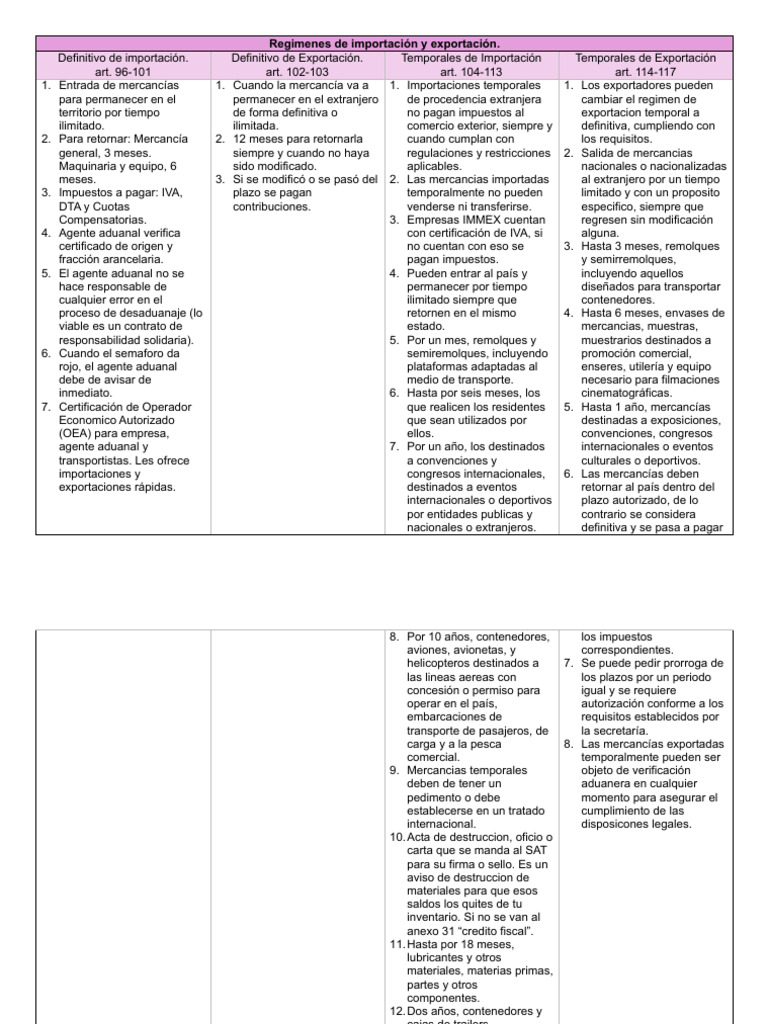 Tabla Regimenes Import Export | PDF | aduana